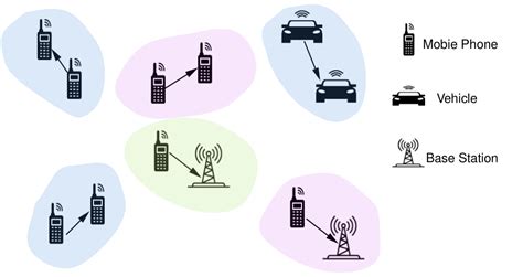 Generative Model For Joint Resource Management In Multi Cell Multi Carrier Noma Networks Ai