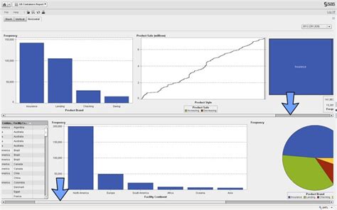 Using Containers In Sas Visual Analytics Sas Support Communities