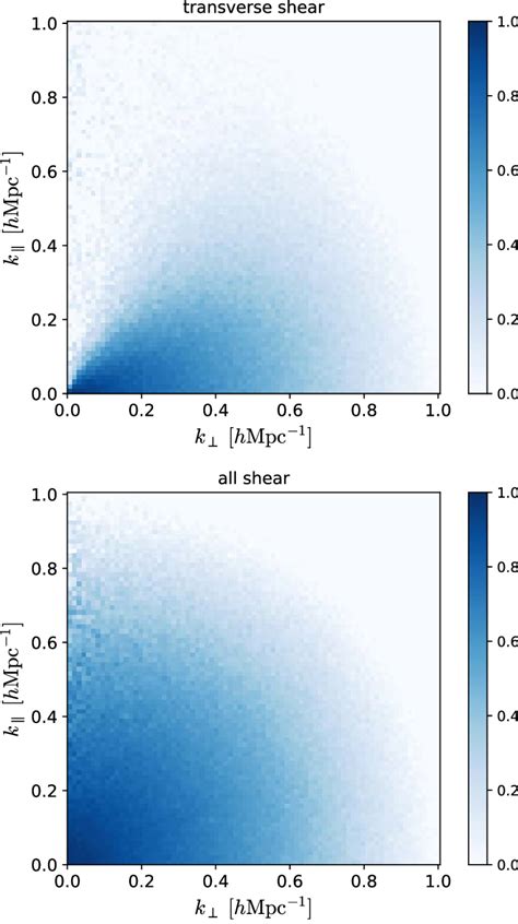 The Noise Power Spectrum For Reconstruction With Halo Number Densities Download Scientific