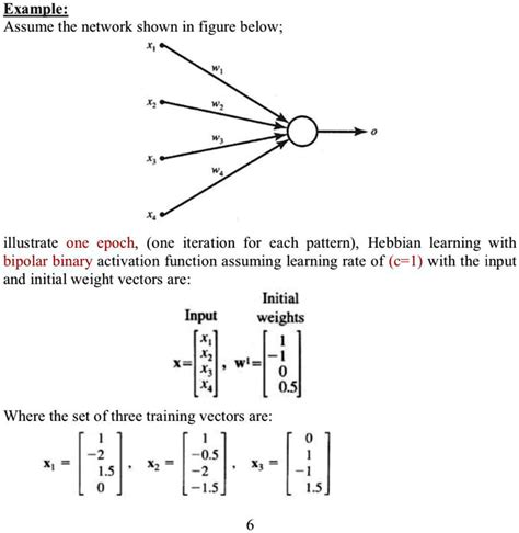 Solved Assume The Network Shown In The Figure Below X W W2 W3