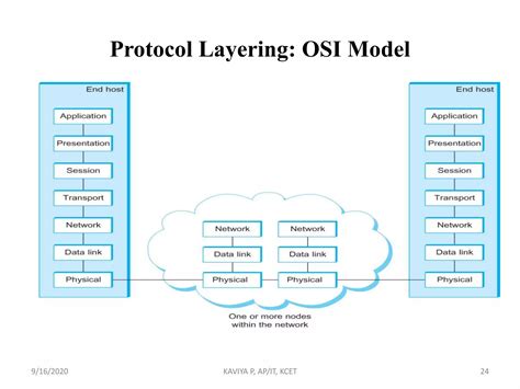Cs8591 Computer Networks Unit I Pdf Computer Networking Computing