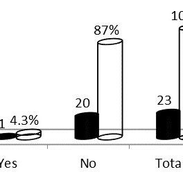 Entity Relationship Diagram Download Scientific Diagram