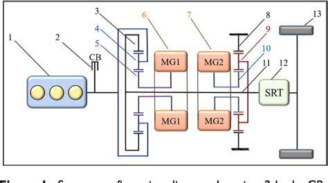 Figure 1 From Coordinated Control Strategy For Mode Switching Of Power Split Hybrid Electric Bus