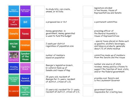 Ss8cg2 The Legislative Branch Match Up