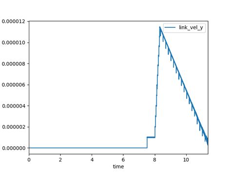Linearvelocity Is Zero Of Pxarticulationlink · Issue 102
