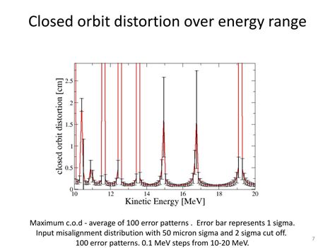 Ppt Orbit Distortion And Correction Powerpoint Presentation Free Download Id 3073453