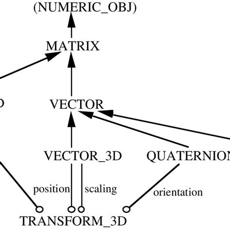 Object Relation Diagrams Download Scientific Diagram