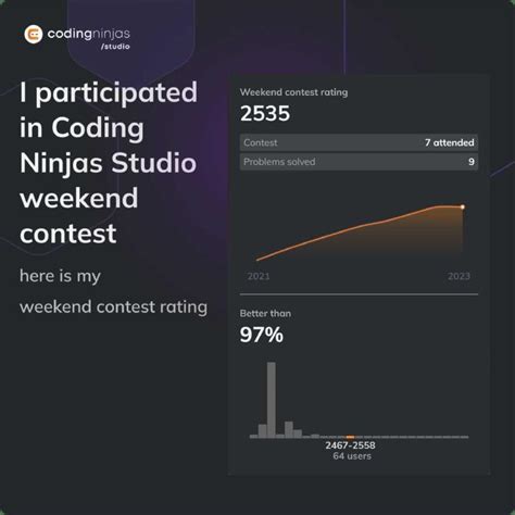 Hemanth Kasireddy On Linkedin 🌟 My Coding Contest Journey Coding