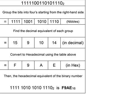 Why We Count In Tens And All About Understanding Number By Nilabh Nishchhal 🏻💡 Analytics