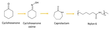 Ucm Grupo De InvestigaciÓn Inproquima