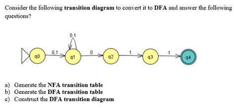 Solved Consider The Following Transition Diagram To Convert