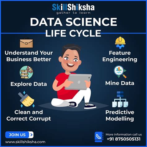 Skill Shiksha Meet Dan Datascience Course Is