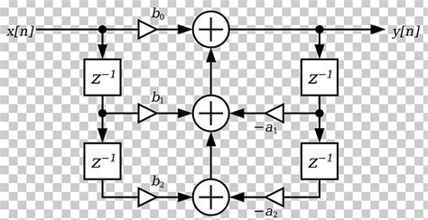 Digital Biquad Filter Digital Filter Digital Signal Processing Png