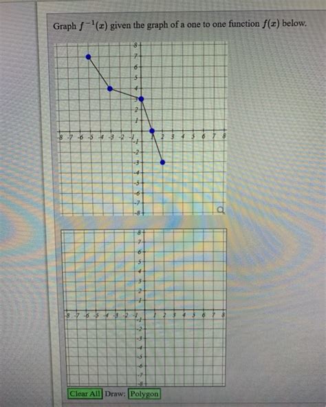 Solved Graph F X Given The Graph Of A One To One Function