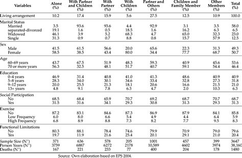 Description Of The Variables In The 2004 Survey Download Scientific Diagram