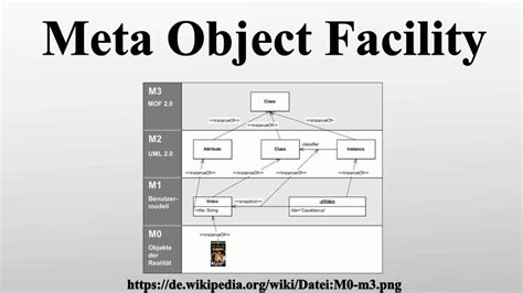meta object facility youtube