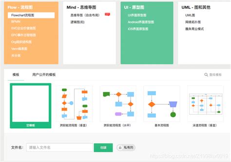 程序流程图规范 Csdn博客