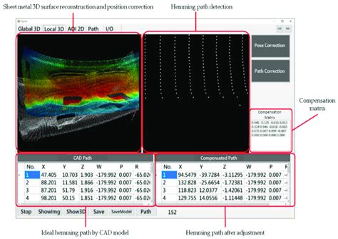 Screenshoot Of The Software To Visualize The Real Time Compensation
