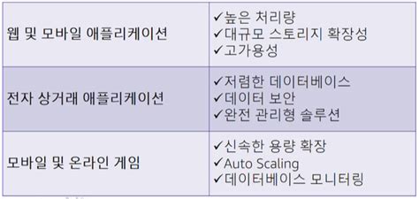 module 8 데이터베이스 limjunho