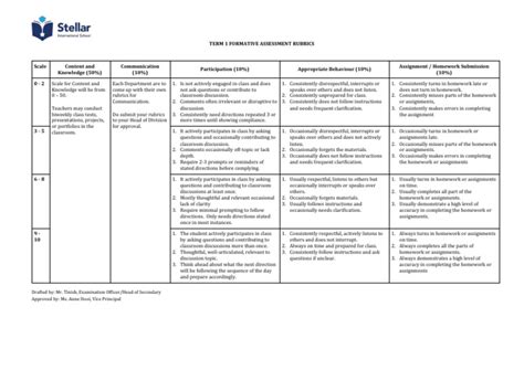Assesment Rubric Pdf Homework Rubric Academic