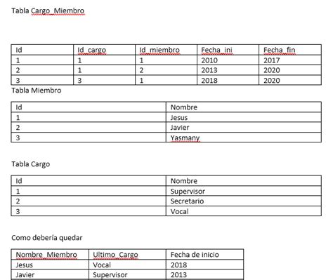 Symfony3 Problema Con Consulta Symfony 3 Stack Overflow En Español