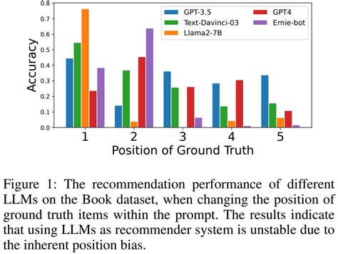 Rethinking Model Scale For Listwise Reranking Adapting Large Language Models For Effective