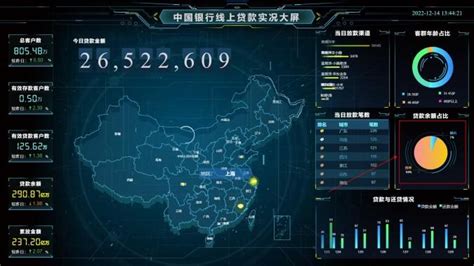 了解饼状图的使用场景和局限，让数据可视化更加准确、清晰、生动 知乎