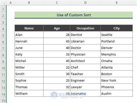 How To Sort Data By Value In Excel 5 Easy Methods Exceldemy