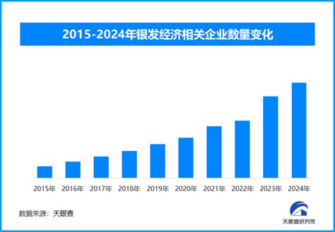 银发经济崛起，解锁老年消费新蓝海 商业国际网