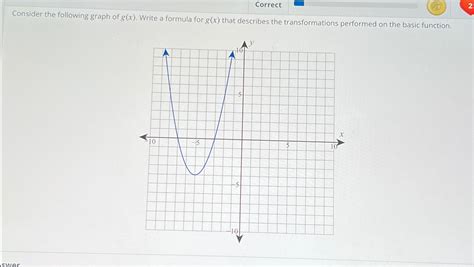 Solved CorrectConsider The Following Graph Of G X Write A Chegg Com