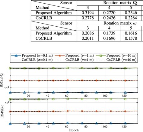 figure 1 from cooperative multi rigid body localization in wireless sensor networks using range
