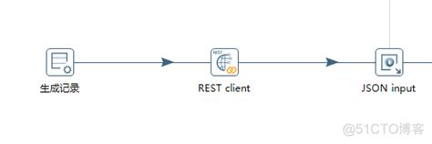 Java运行kettle 使用jsoninput插件 Kettle Json Outputmob64ca13fe9c58的技术博客51cto博客
