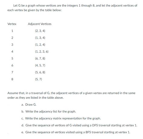 solved let g be a graph whose vertices are the integers 1