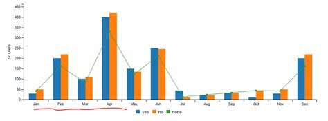 Building Charts Using C Js
