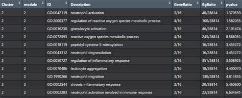 Monocle2拟时基因富集分析 Monocle基因随时序变化的图 Csdn博客