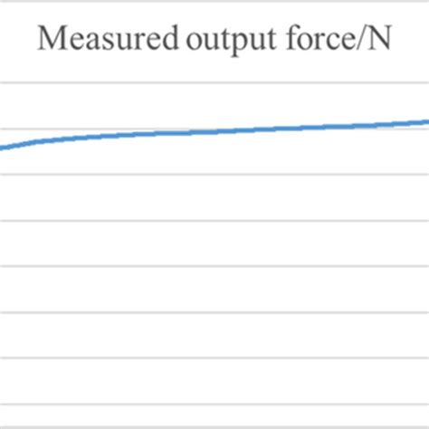 Two Types Of Haptic Rendering Algorithms For Haptic Based Teleoperation