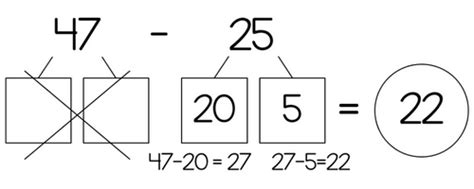 2 Digit Subtraction Without Regrouping Using Break Apart Partial Worksheets Library