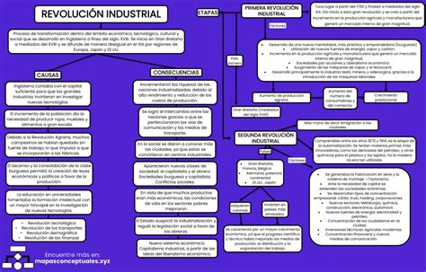 Revolucion Industrial Mapa Conceptual My Xxx Hot Girl