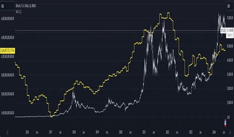 Weighted Global Liquidity Index Wgli — Indicator By Neotrw — Tradingview