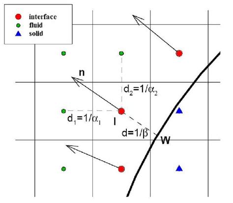 Inverse Distance Weighted Reconstruction Scheme Download Scientific Diagram