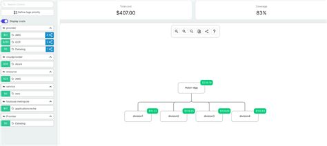 Holori Kubernetes Cost Optimization Tool