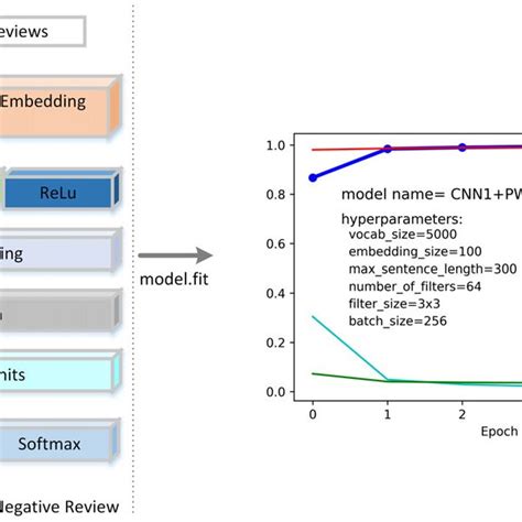 Bilstm Model Architecture Download Scientific Diagram