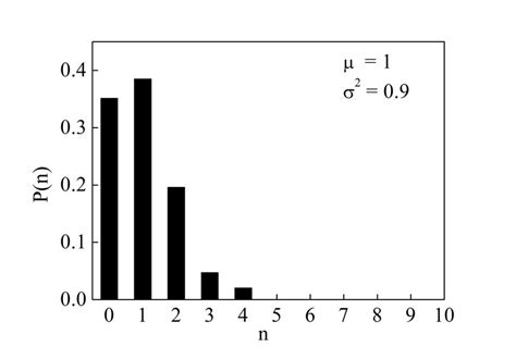 Photon Number Distribution For A Heralded Single Photon Source Download Scientific Diagram