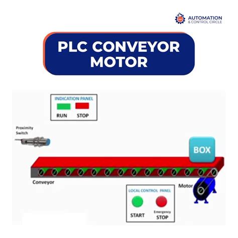 Plcprogramming Automation Industrialautomation Microanimation Hmi The Automation And