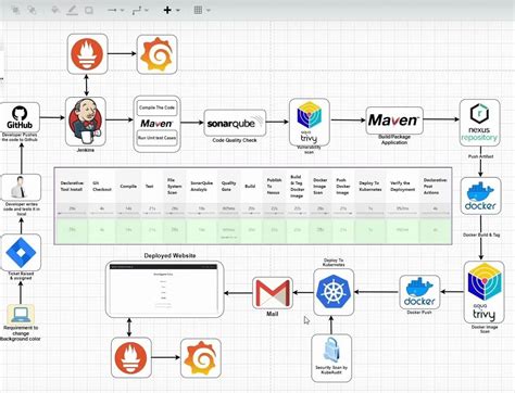 Adnan Shabbir On Linkedin Dev Devlife Devopsengineer Devops Awsdevops Corporateinnovation
