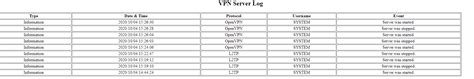 openvpn not working r synology