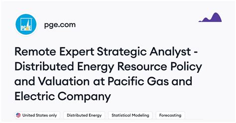 Himalayas On Linkedin Remote Expert Strategic Analyst Distributed Energy Resource Policy And…