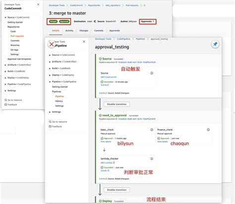 Codepipeline 的流程审批 亚马逊aws官方博客