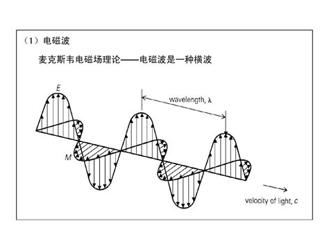 第 4 章 遥感原理 电磁波及遥感物理基础word文档在线阅读与下载无忧文档