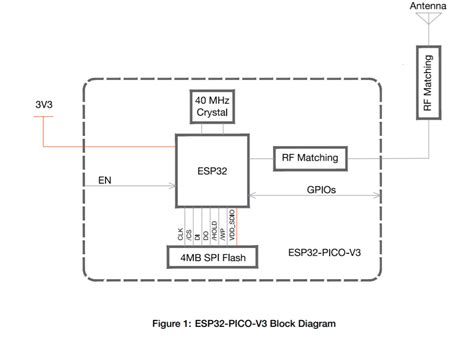 ESPRESSIF ESP32 PICO V3 Compact Powerful And Versatile